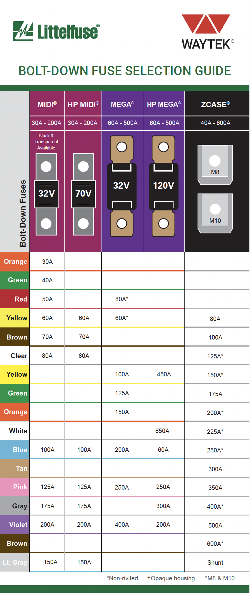 Fuses Resources | Waytek